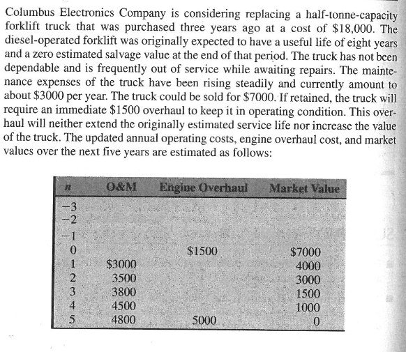 Solved A drastic increase in O\&M costs during the fifth | Chegg.com
