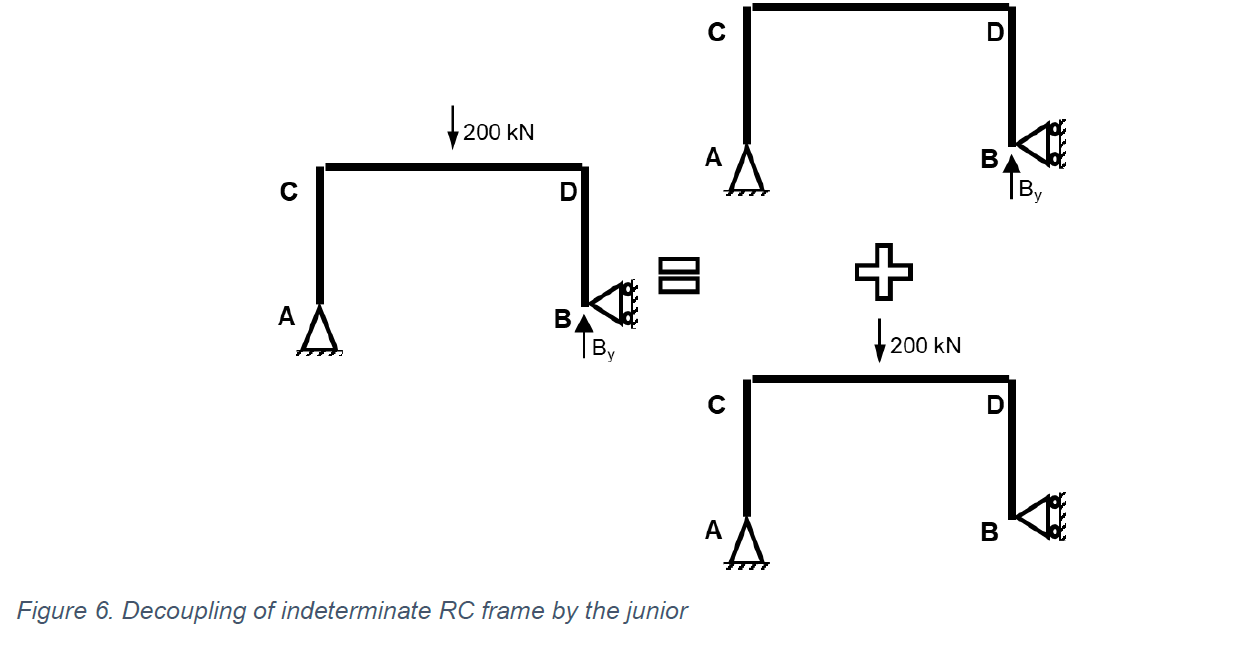 Solved Task 3 Flexibility method is good in solving reaction | Chegg.com