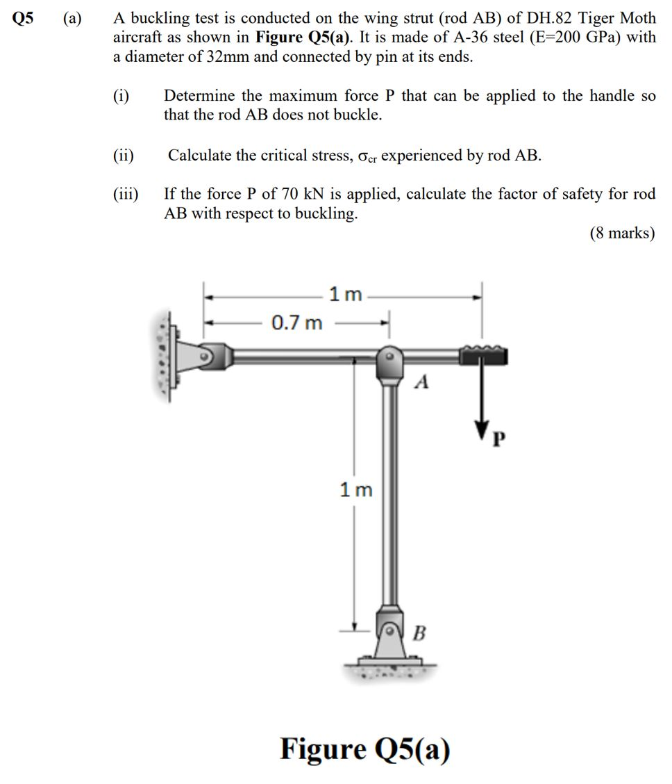 Solved Q5 (a) A buckling test is conducted on the wing strut | Chegg.com