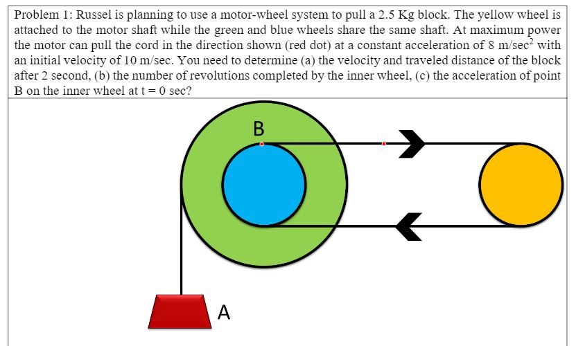 Solved Problem 1: Russel is planning to use a motor-wheel | Chegg.com