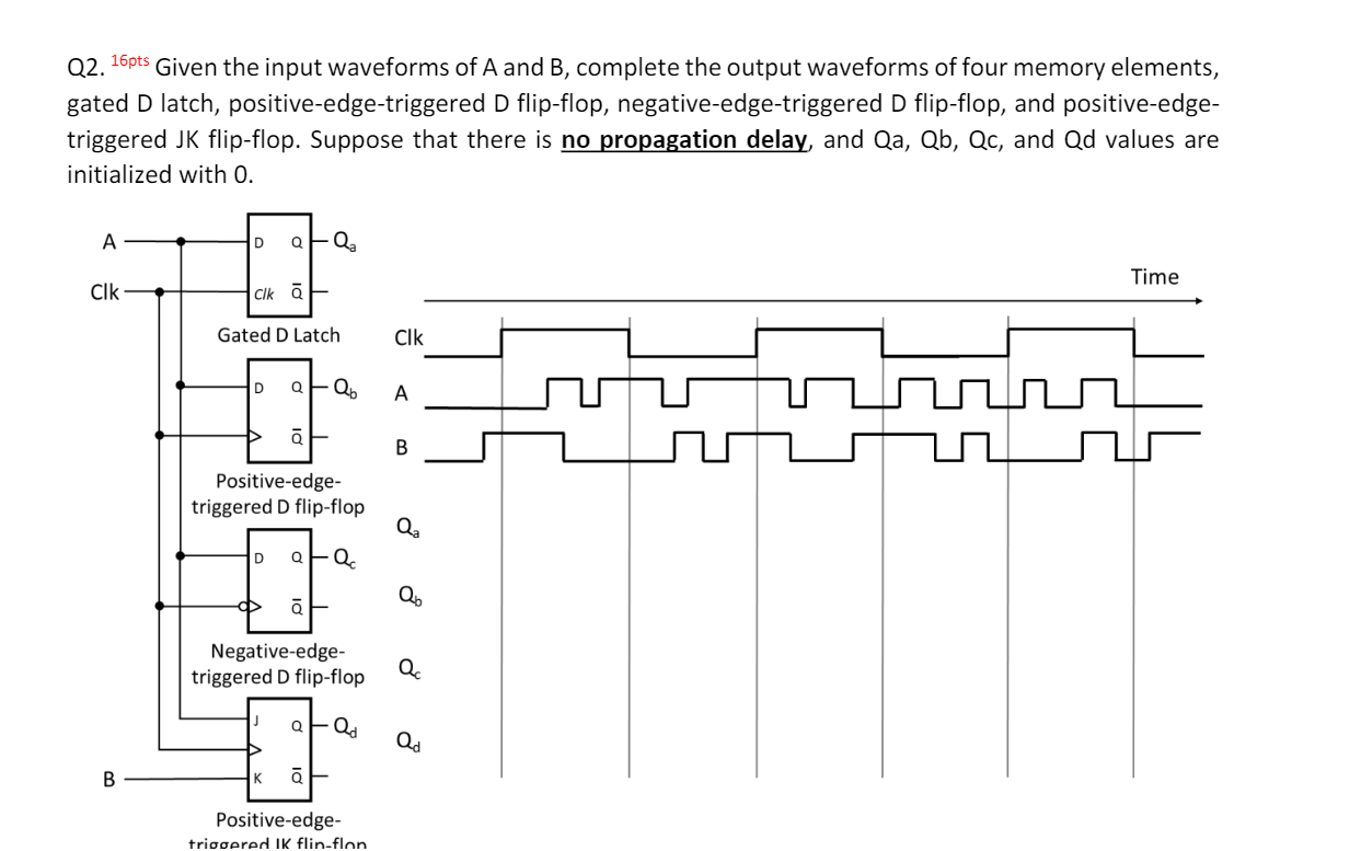 Solved Q2 16pts Given The Input Waveforms Of A And B 