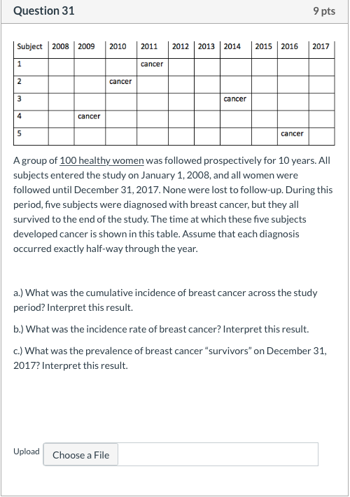 Solved Question 31 9 pts Subject 2008 2009 2010 2011 2012 | Chegg.com