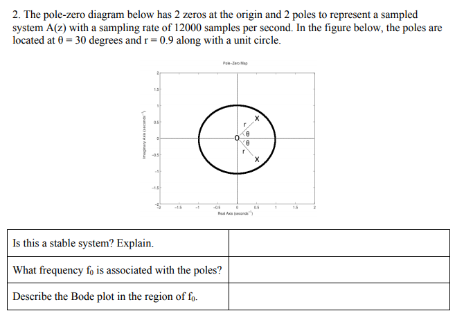 Solved 2. The pole-zero diagram below has 2 zeros at the | Chegg.com