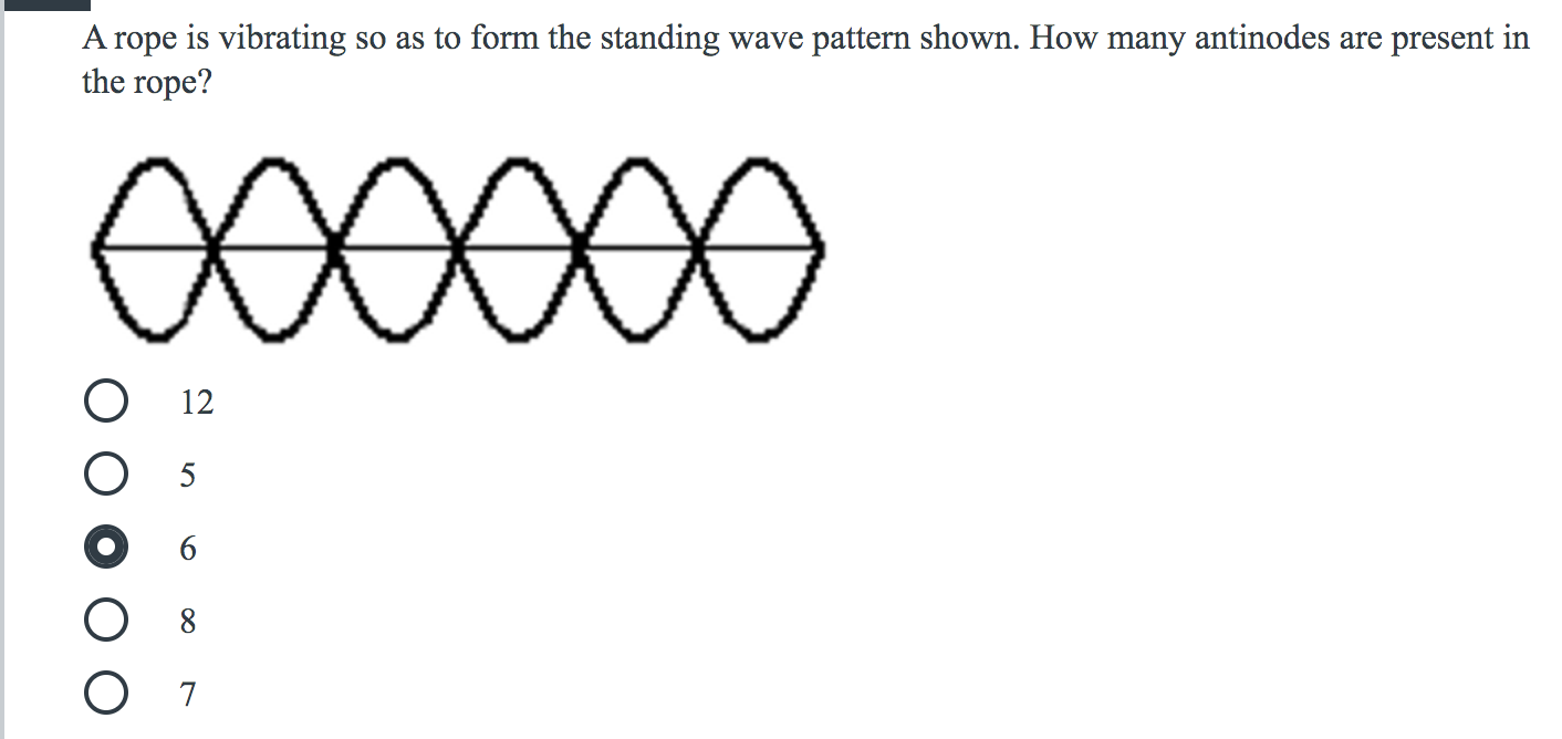 Solved A rope is vibrating so as to form the standing wave | Chegg.com