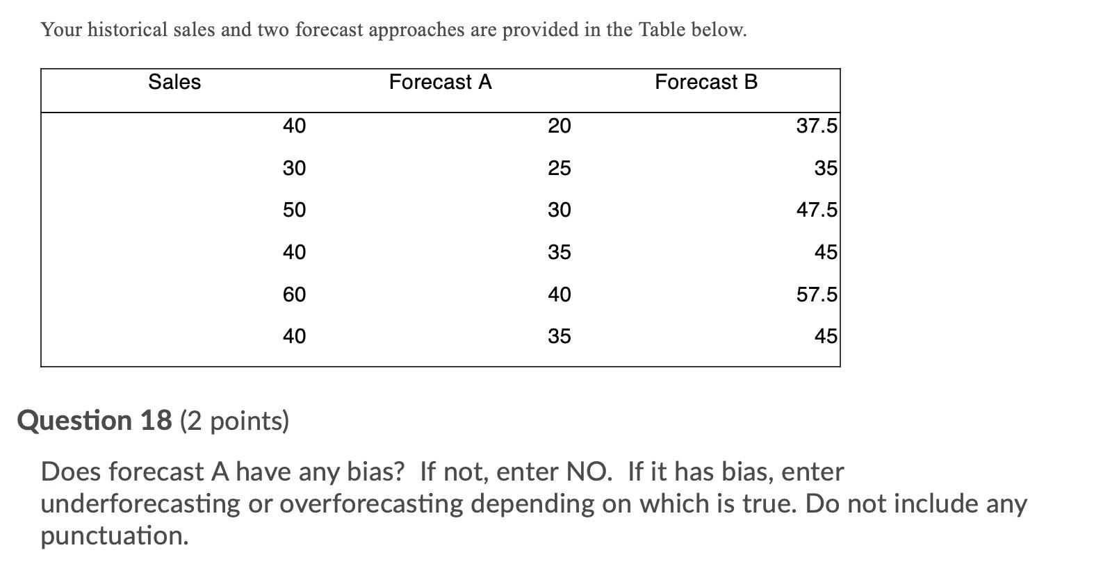Solved Your historical sales and two forecast approaches are | Chegg.com