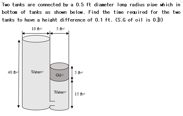 Solved Two tanks are connected by a 0.5 ft diameter long | Chegg.com