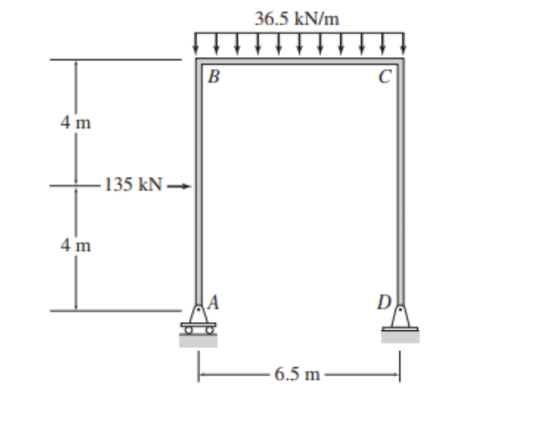 Solved Draw the shear, bending moment and axial force | Chegg.com