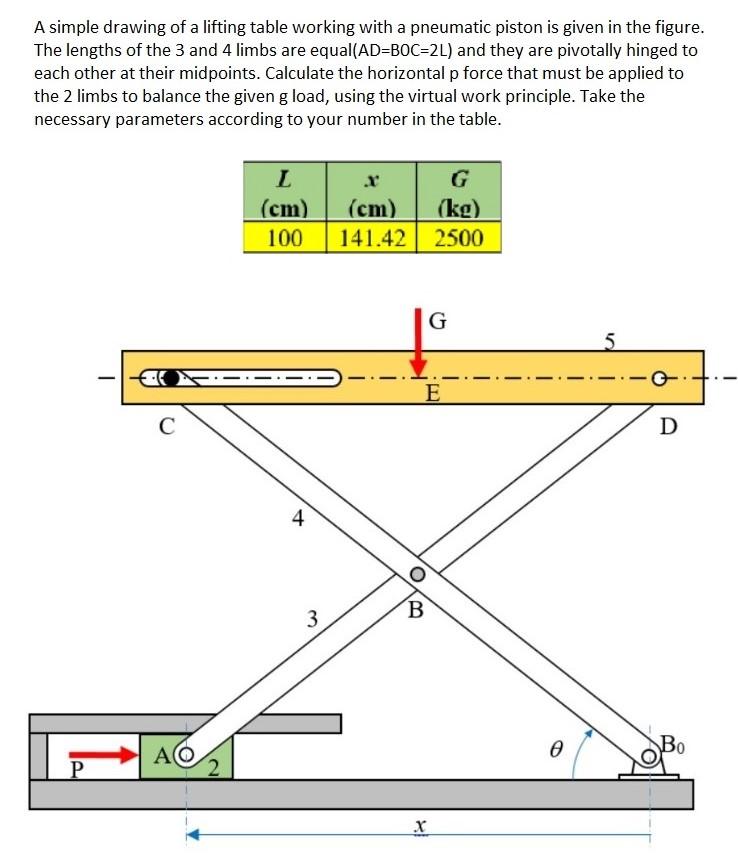 Solved A simple drawing of a lifting table working with a | Chegg.com