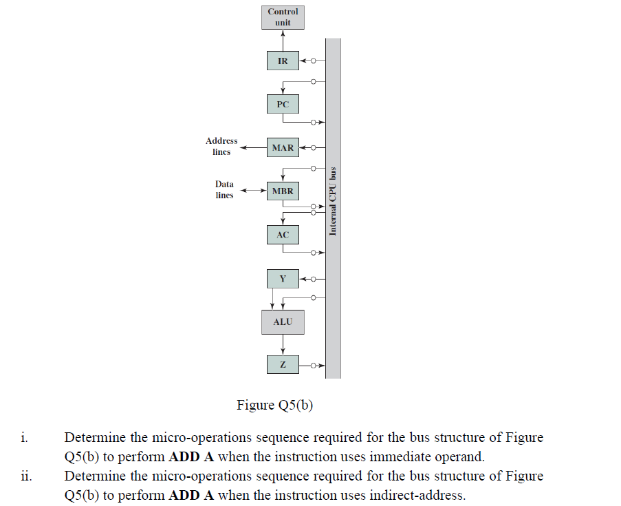 Solved Control unit IR PC Address lines MAR Data lines MBR | Chegg.com