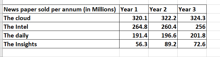 Solved Need step by step calculationA. ﻿You are analysing | Chegg.com