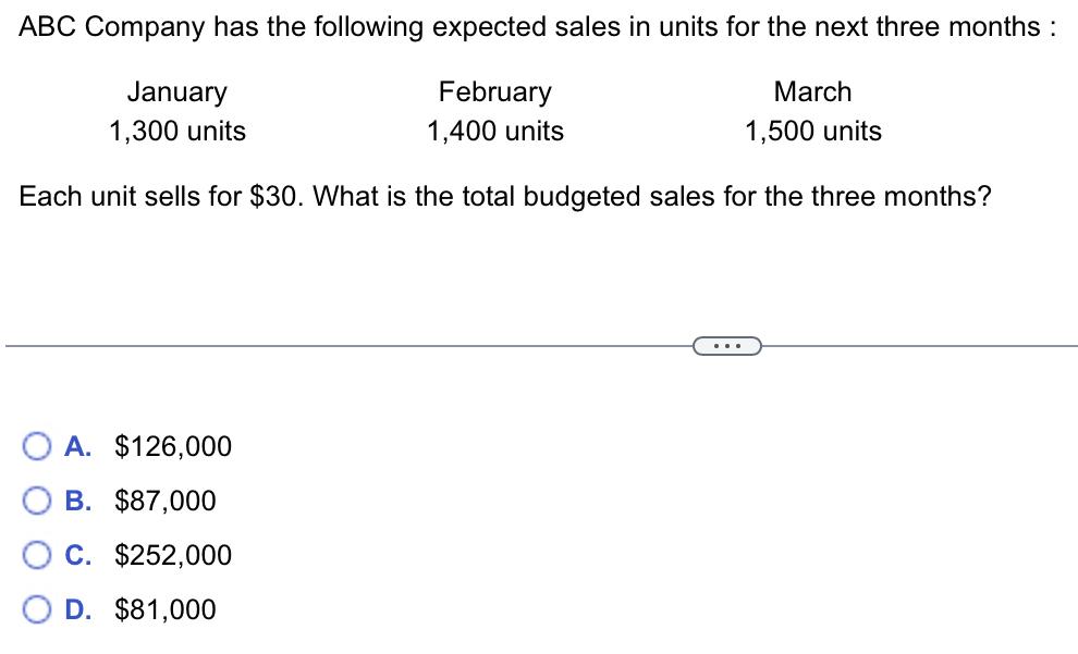 Solved ABC Company has the following expected sales in units | Chegg.com