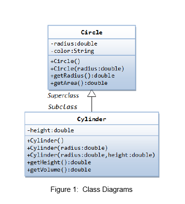 Circle -radius:double -color:String +Circle() | Chegg.com
