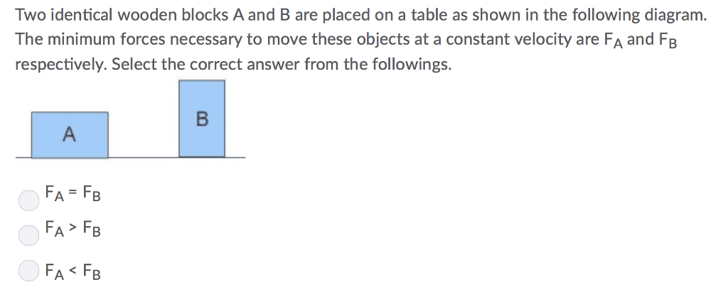 Solved Two identical wooden blocks A and B are placed on a | Chegg.com