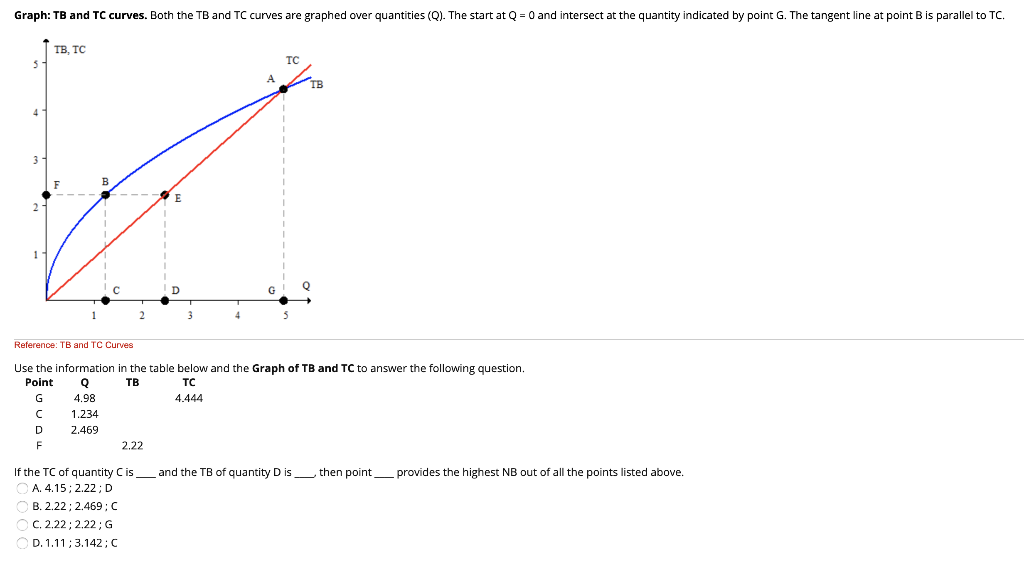 Solved Graph: TB and TC curves. Both the TB and TC curves | Chegg.com
