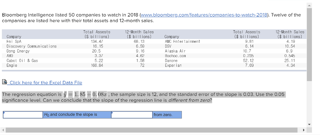Solved Bloomberg Intelligence listed 50 companies to watch | Chegg.com