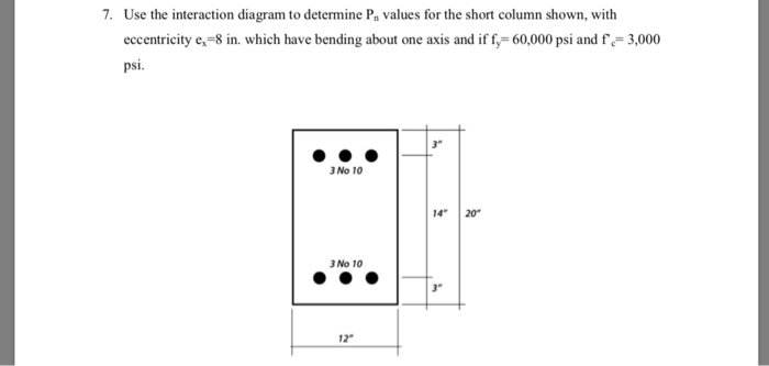 Solved 7. Use the interaction diagram to determine P values | Chegg.com