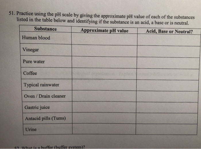 Solved 51. Practice using the pH scale by giving the | Chegg.com