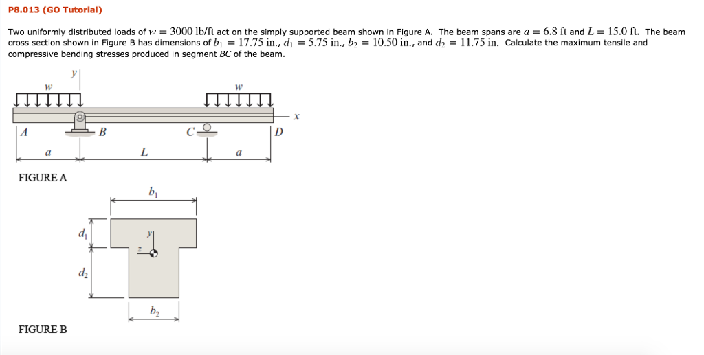Solved P8.013 (GO Tutorial) Two uniformly distributed loads | Chegg.com