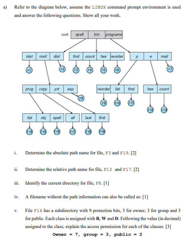 Solved vi. File F16 later changed using this command "chmod | Chegg.com