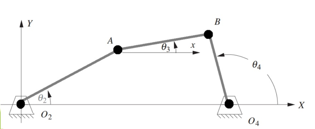 Given the 4-bar mechanism, determine the angular | Chegg.com