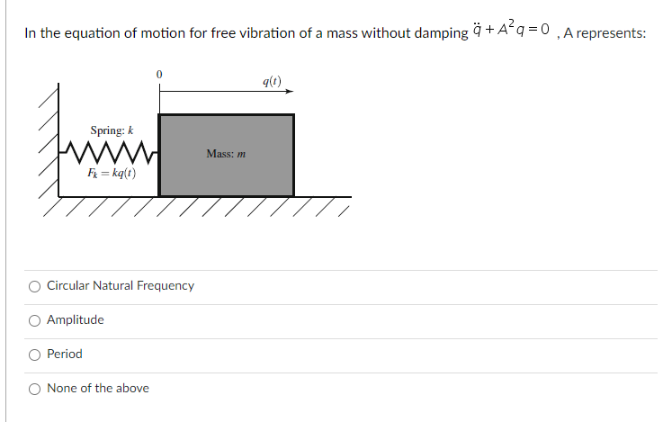 Solved n the equation of motion for free vibration of a mass | Chegg.com