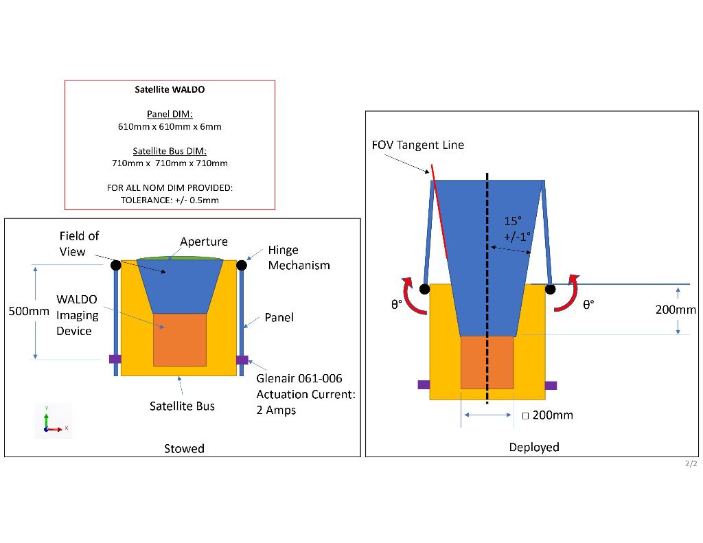Satellite WALDO has a novel imaging device and | Chegg.com