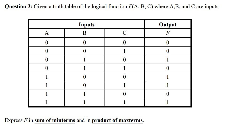 Solved Question 3: Given a truth table of the logical | Chegg.com