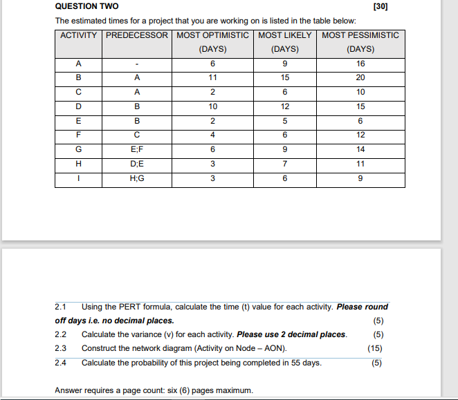 Solved QUESTION TWO2.3 ﻿Construct the network diagram | Chegg.com