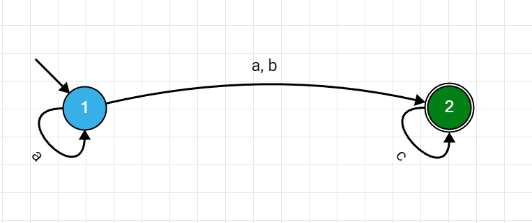Solved Automata theory questionFind an NFA that accepts | Chegg.com