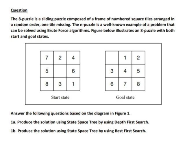 Solved Question The 8-puzzle is a sliding puzzle composed of | Chegg.com