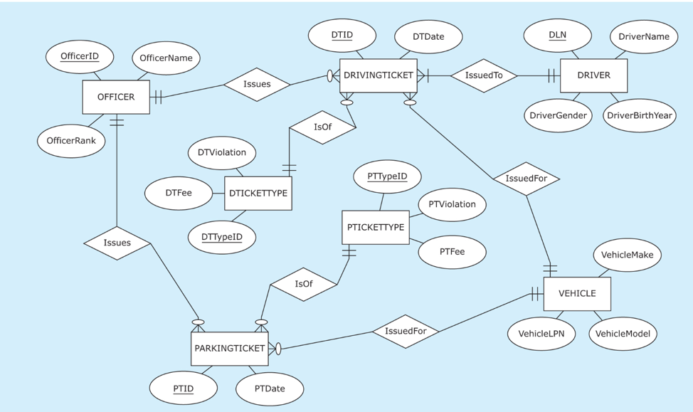 ES.2 Consider the following scenario involving the | Chegg.com