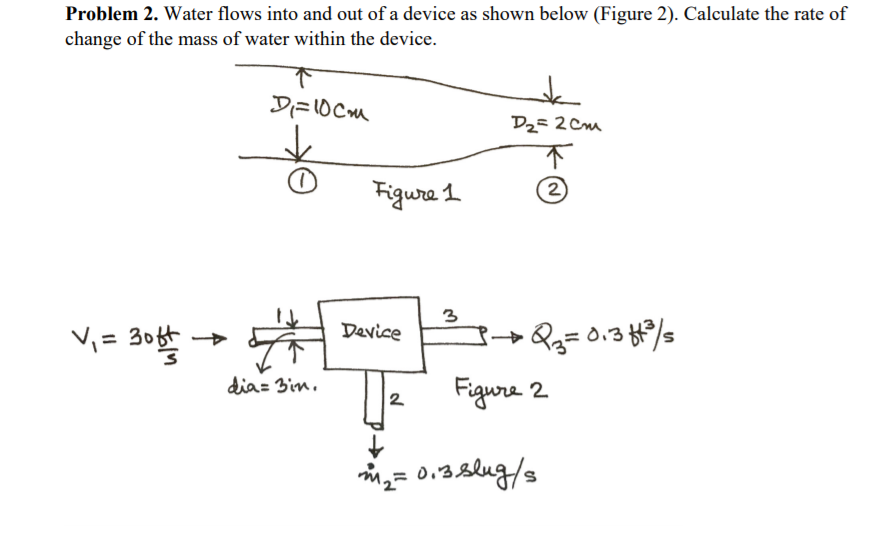 Solved Problem 2. Water flows into and out of a device as | Chegg.com