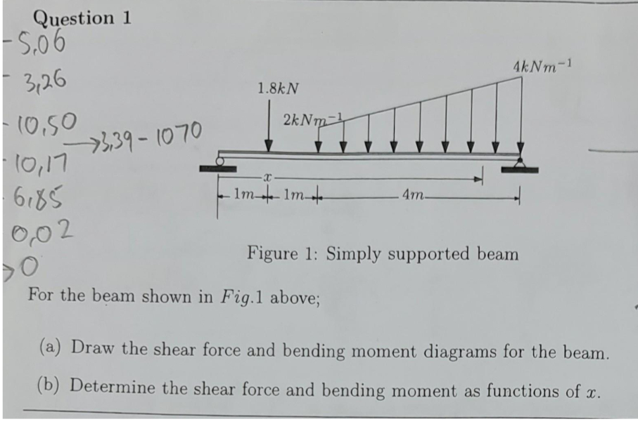 Solved Question 1-5,06Figure 1: Simply supported beamFor the | Chegg.com