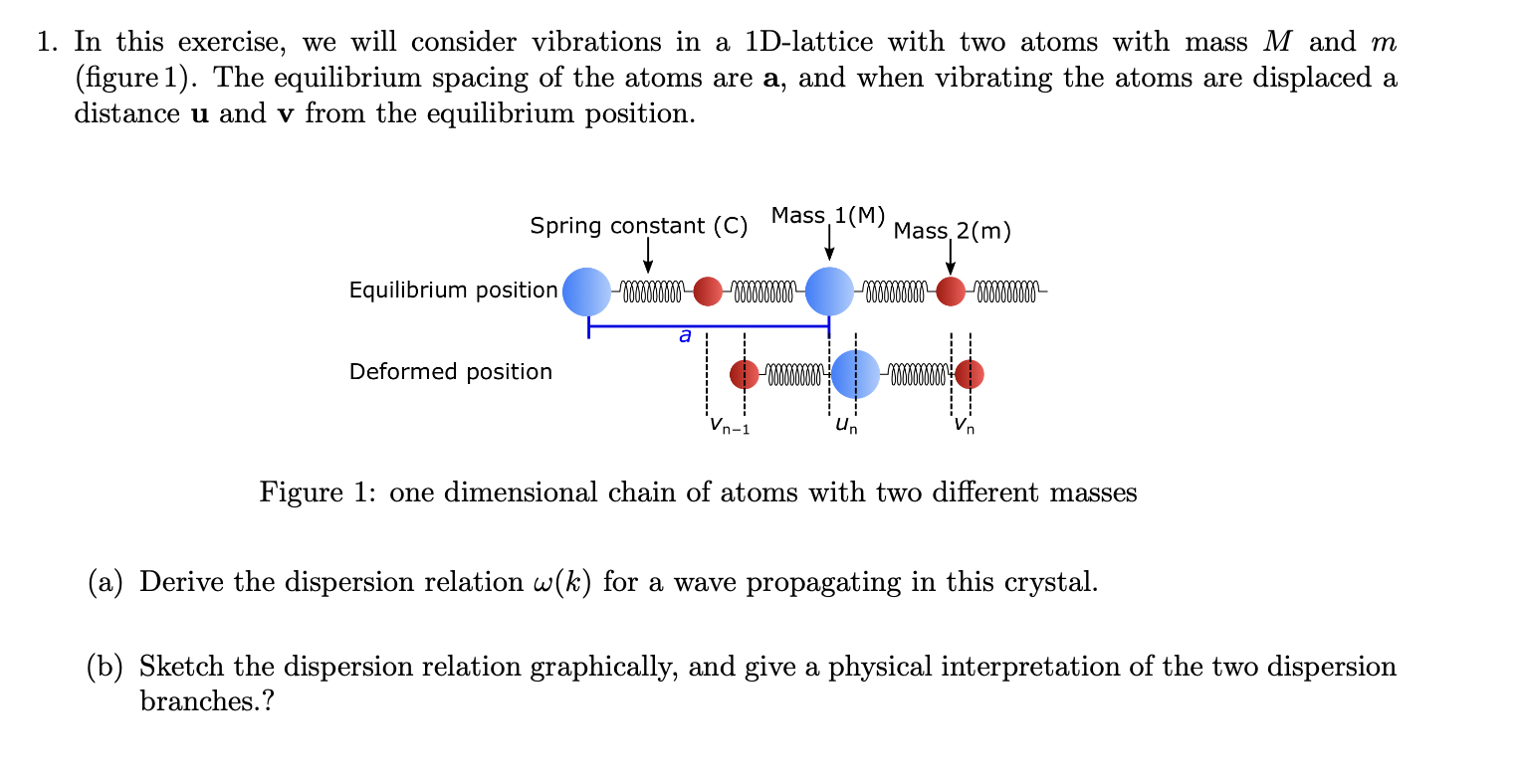 Solved 1. In this exercise, we will consider vibrations in a | Chegg.com