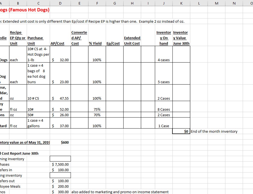 Solved : Extended unit cost is only different than Ep/cost | Chegg.com