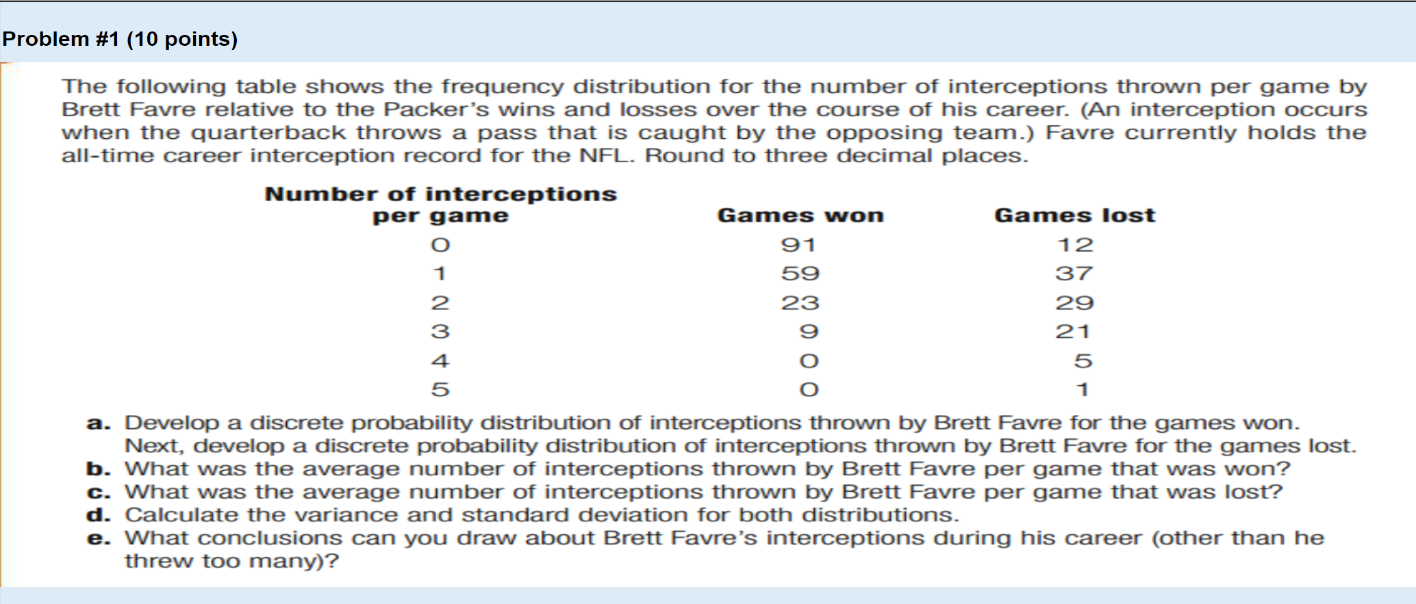 Solved Problem #1 (10 points) The following table shows the | Chegg.com