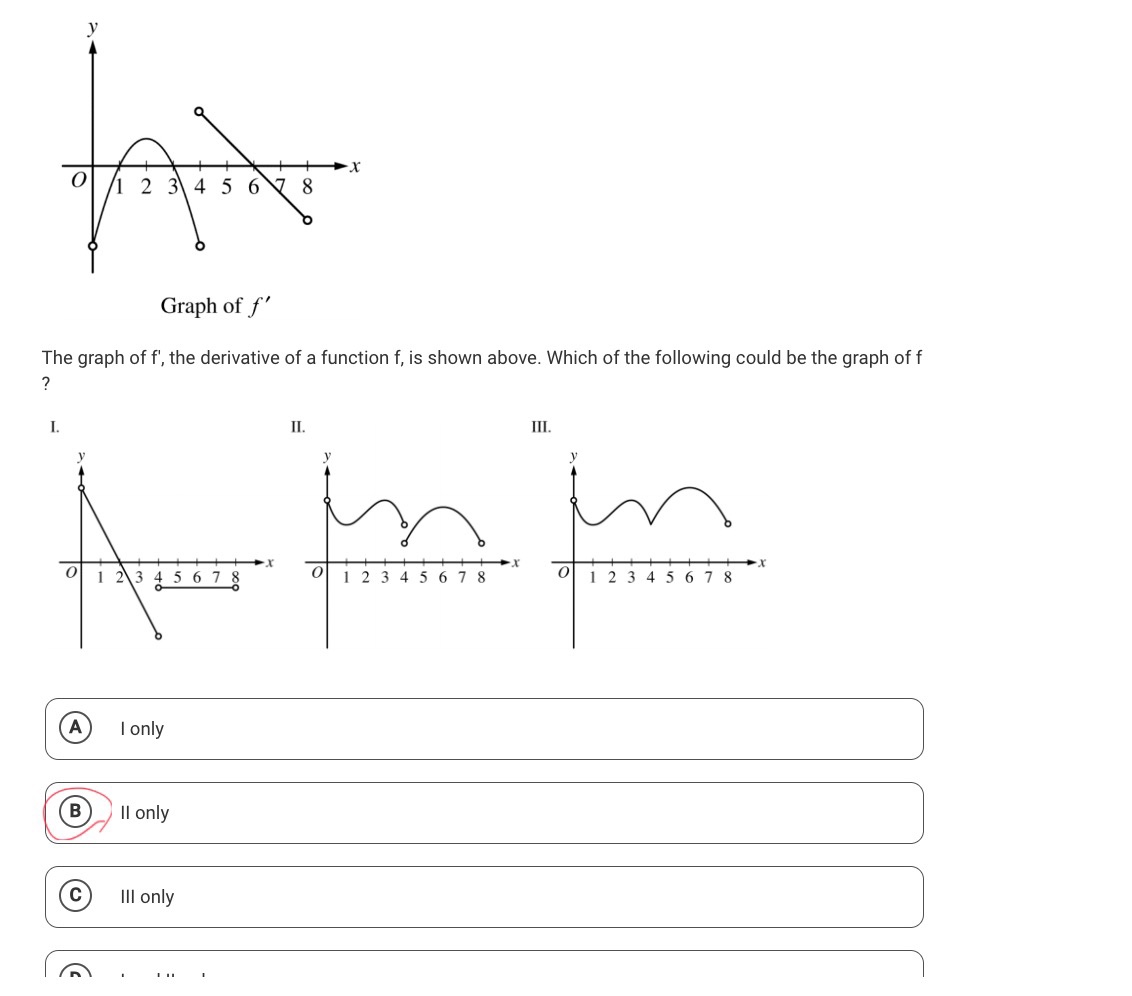 Solved The graph of \( ﻿f^{\prime} \), ﻿the derivative of a | Chegg.com