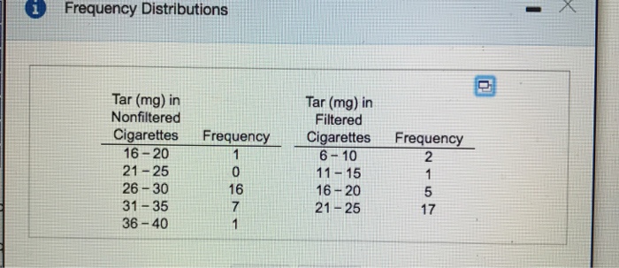 Solved Construct one table that includes relative | Chegg.com