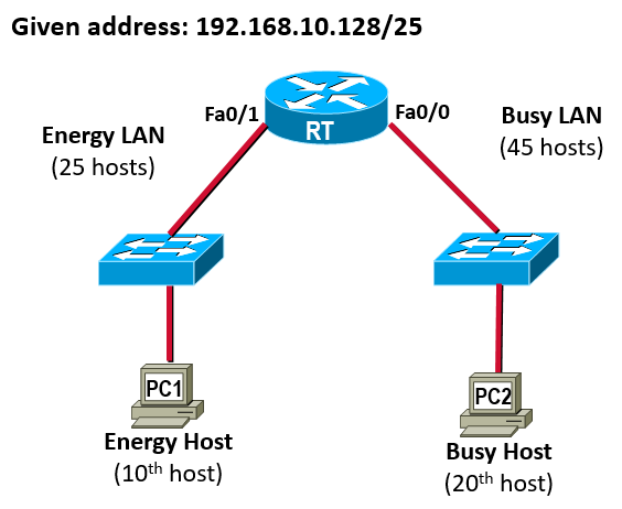 Solved Given the IPv4 ﻿network address and mask on the | Chegg.com