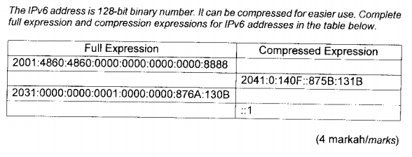 Solved The IPv6 address is 128-bit binary number. It can be | Chegg.com