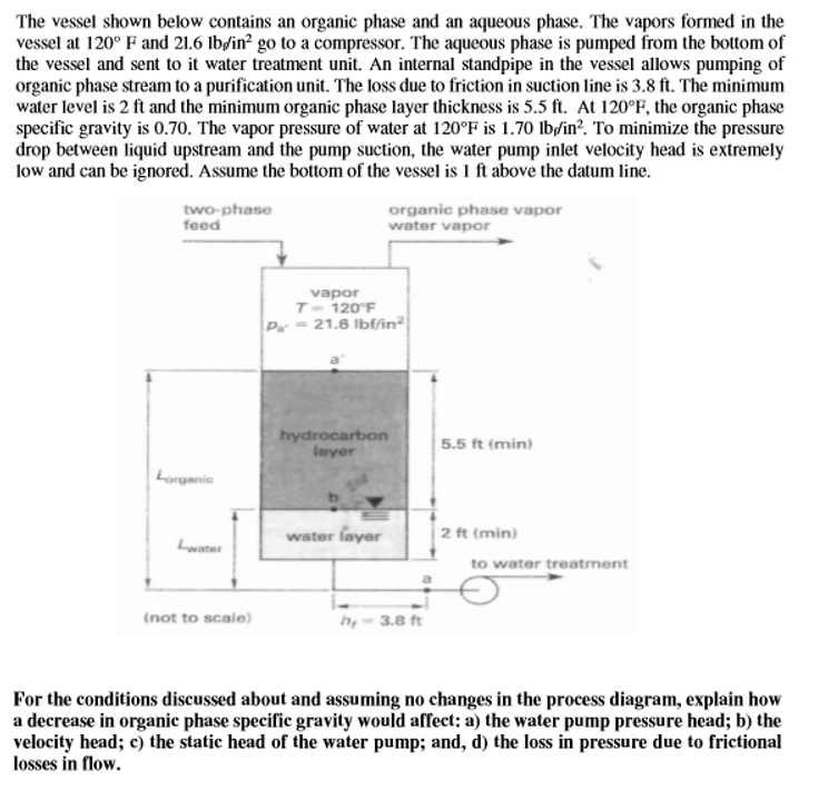 The vessel shown below contains an organic phase and | Chegg.com