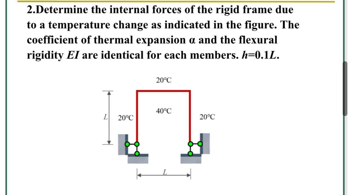 Solved 2.Determine the internal forces of the rigid frame | Chegg.com