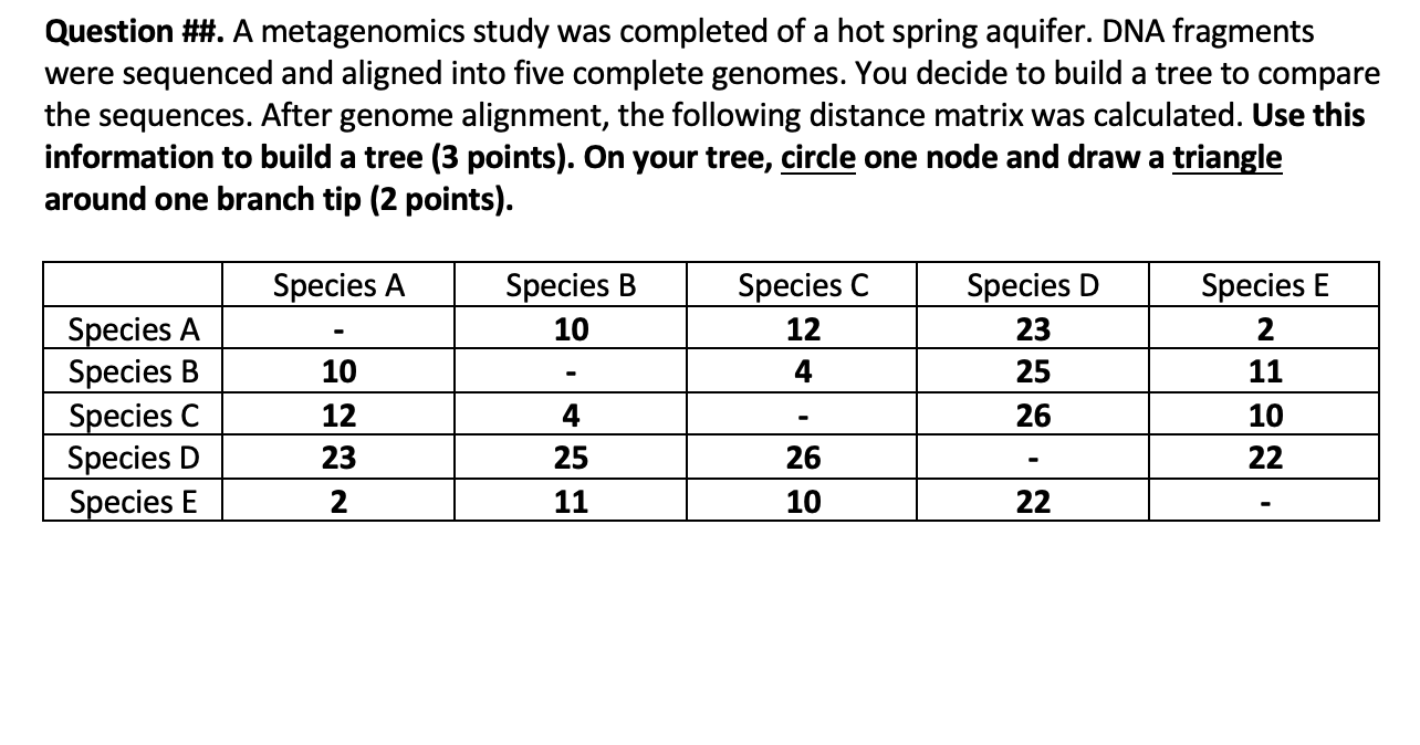 Question ##. A metagenomics study was completed of a | Chegg.com
