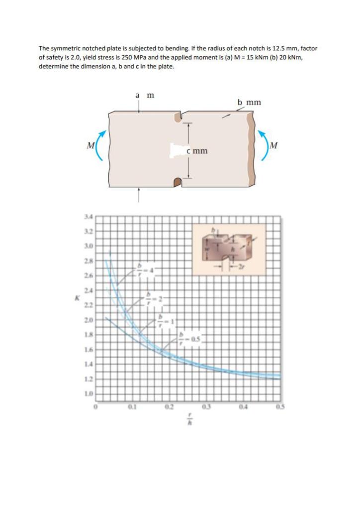Solved The symmetric notched plate is subjected to bending. | Chegg.com