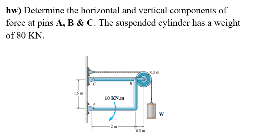 Solved hw) ﻿Determine the horizontal and vertical components | Chegg.com