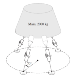 Solved The lunar excursion module has been modeled as a mass | Chegg.com