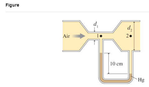 Solved Air at 20∘C flows through the tube shown in (Figure | Chegg.com