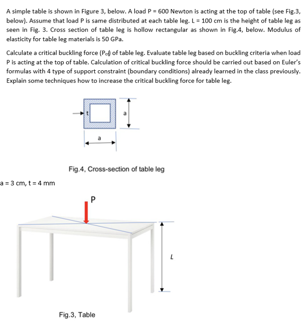 Solved A simple table is shown in Figure 3, below. A load P | Chegg.com