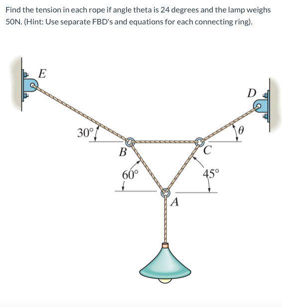 Solved Find the tension in each rope if angle theta is 24 | Chegg.com