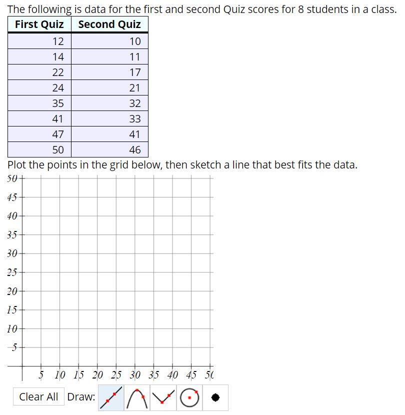 Solved Assignment 2 2 Fitting Linear Models To Data Score